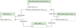 Creating a Living Data Dictionary in Salesforce - Salesforce Central