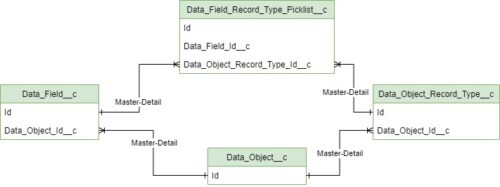 Creating a Living Data Dictionary in Salesforce - Salesforce Central