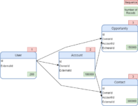 Salesforce Migration Strategy/Planning - Salesforce Central